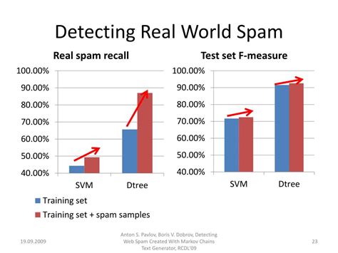Ppt Detecting Web Spam Created With Markov Chains Text Generators Powerpoint Presentation Id