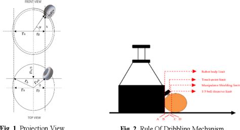Figure From Ball Dribbling Control For Soccer Robot Semantic Scholar