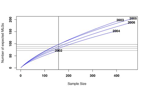 Data Import And Manipulation In Poppr Version `r Packageversionpoppr` • Poppr