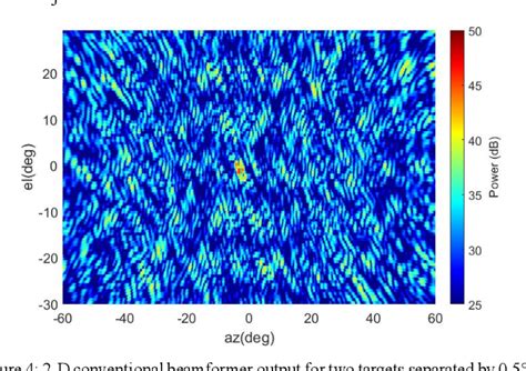 Figure From Long Range High Resolution Imaging Radar With Digital Code Modulation DCM And