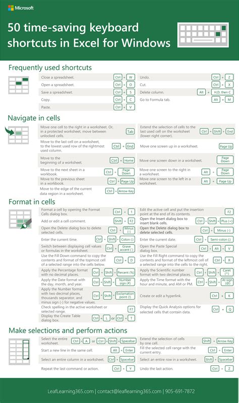 Excel Tips And Tricks Invoice In Excel Professional Invoice In Excel
