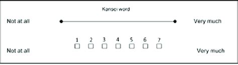 Seven Point Scale Rating Questionnaire Download Scientific Diagram
