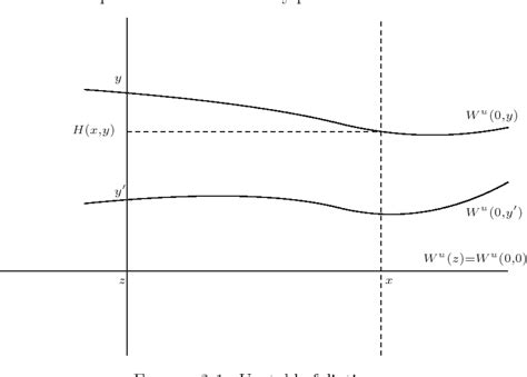 Figure 2 1 From Invariant Measures And Their Properties A Functional Analytic Point Of View