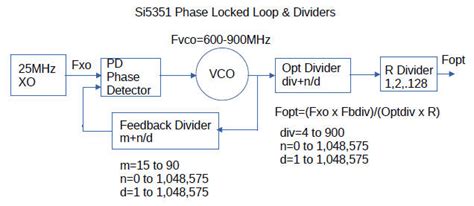 si5351 clock generator programming telecommunications navigation