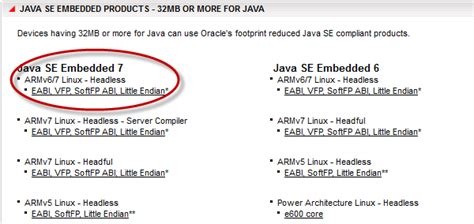 Getting Started With Java Se Embedded On The Raspberry Pi