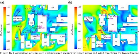 Table 1 From Cfd Simulation For Pedestrian Wind Comfort And Wind Safety In Urban Areas General