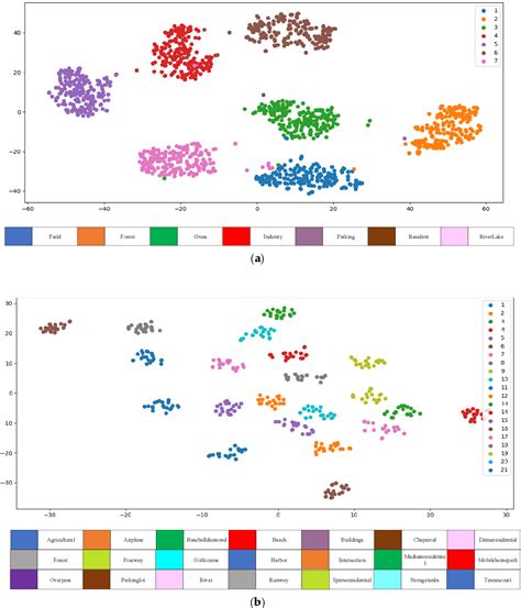 Figure 1 From A Lightweight Convolutional Neural Network Based On