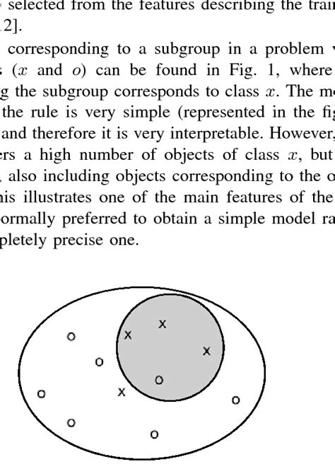 Representation Of A Sd Rule For The Class X Download Scientific Diagram