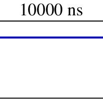 Schematic Form Of The PDF As Prepared In The Sender Located In CERN Download Scientific Diagram