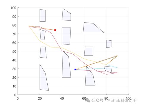 【路径规划】使用 Genetic Algorithm 解决机器人路径规划问题附matlab代码遗传算法路径规划matlab Csdn博客