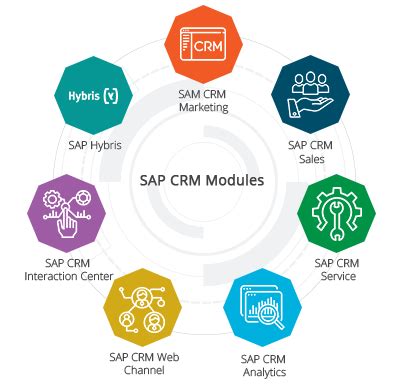SAP CRM Primoris Systems