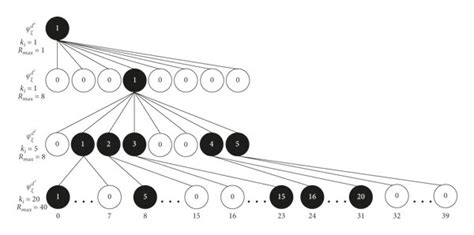 An Example Of Our Octree Illustration Of 3d Car Object A Octree Download Scientific Diagram