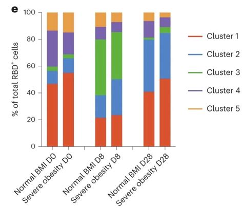Microbiomestatplot 堆叠柱状图教程stack Bar Plot Tutorial Csdn博客