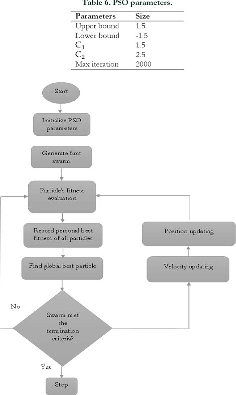 Table 6 From Hybrid Metaheuristic Artificial Neural Networks For Stock Price Prediction