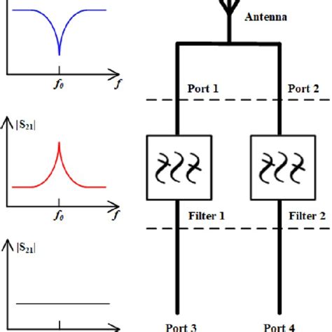 Schematic Of The Broadband Decoupling Method Download Scientific Diagram