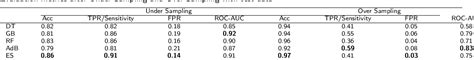 Table 10 From Detecting Anomalies In Blockchain Transactions Using