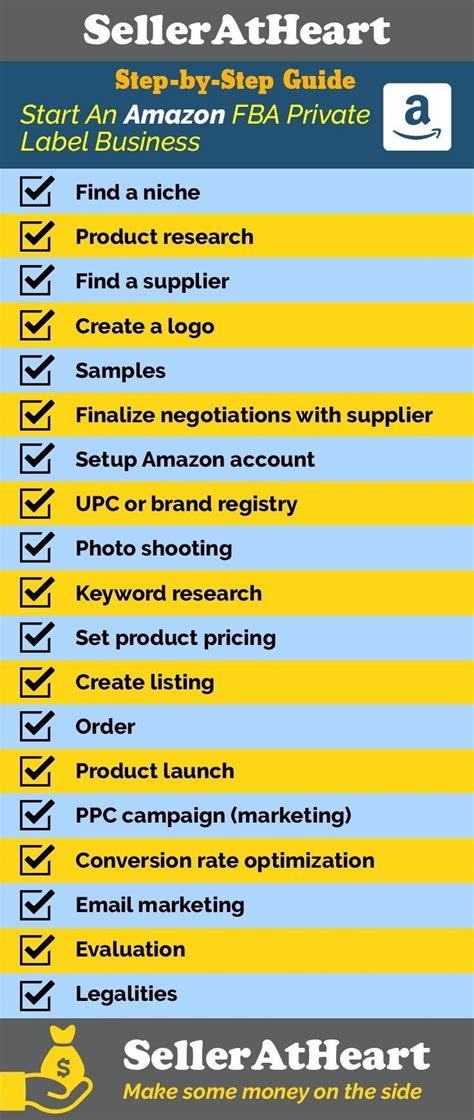 How To Sell On Amazon In 2023 Your 7 Step Guide Artofit