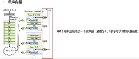stylegan 架构解读（重读stylegan）精【2】 stylegen csdn博客