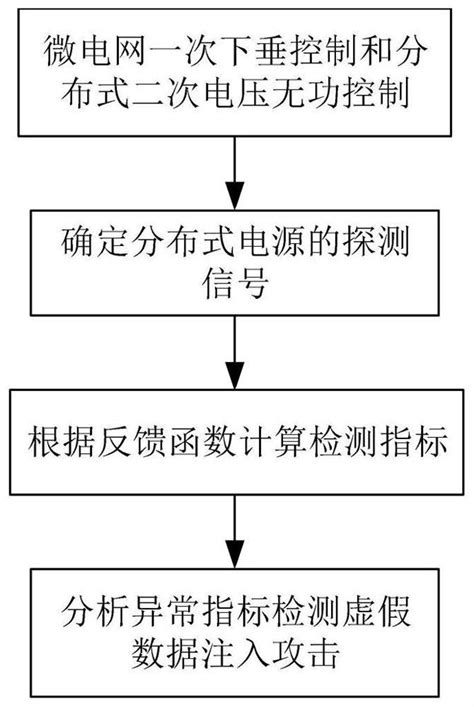 micro grid distributed synchronous detection method for false injection