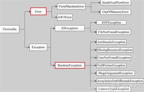 025，transactionl注解失效问题 知乎