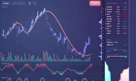 Code Tradingview Pinescript Pine Script Indicator Strategy Metatrader