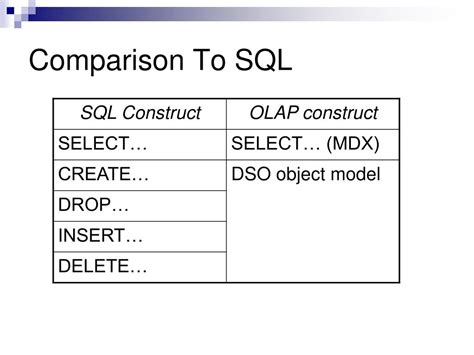 Ppt Mdx Overview Powerpoint Presentation Free Download Id3340274