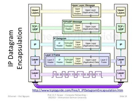 Ethernet Networking Presentation