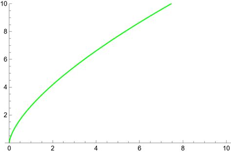 plotting an expression where one of the parameters is satisfying a