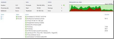 Veeam Error Hyper V 2012 R2 Writer ‘microsoft Hyper V Vss Writer Is Failed At ‘vsswsfailed