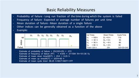 Power System Reliability Assessment Measures Pdf