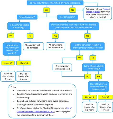 Practical Guidance Ignoring Filtered Criminal Records Filtering From