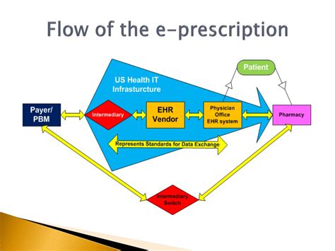 Ppt Formulary And Benefit Standard Powerpoint Presentation Free