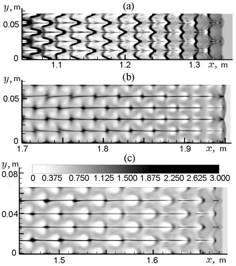 Inert Particle Density Fields A D3 10 µm And M3 6 · 10 −4 B