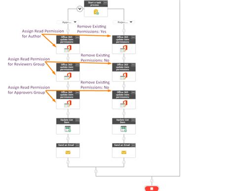 nintex workflow automation how to create a workflow using nintex for