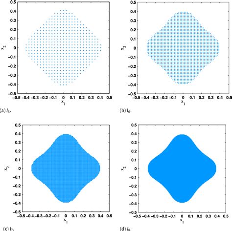 Figure 5 2 From A Morley Finite Element Method For The Displacement Obstacle Problem Of Clamped