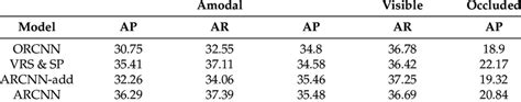 The Results On The Cocoa Cls Dataset Download Scientific Diagram