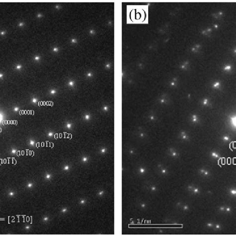 A Selected Area Electron Diffraction Pattern Of A Single Nanorod And