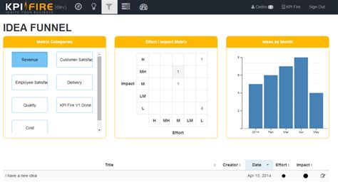 KPI Fire Reviews And Pricing 2020 KPI Fire Reviews And Pricing 2020