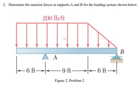 Solved 2 Determine The Reaction Forces At Supports A And B