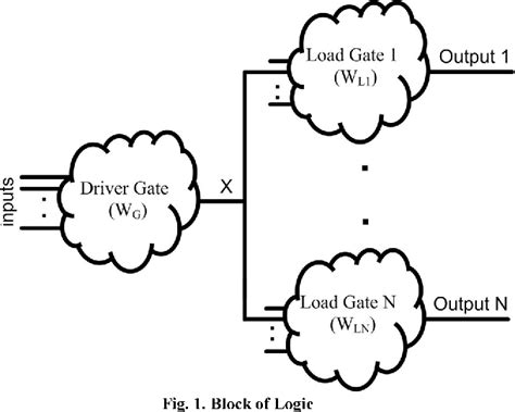 Figure 4 From Switching Activity Calculation Of VLSI Adders Semantic Scholar