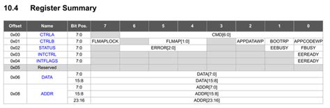 Avr128da48 Flash 네이버 블로그