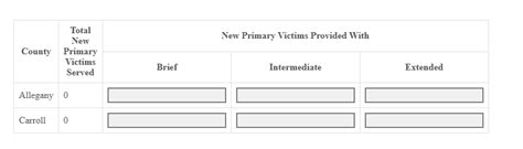 embedded data inconsistencies xm community