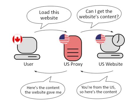 What Is A Proxy Server And Should You Risk Using One