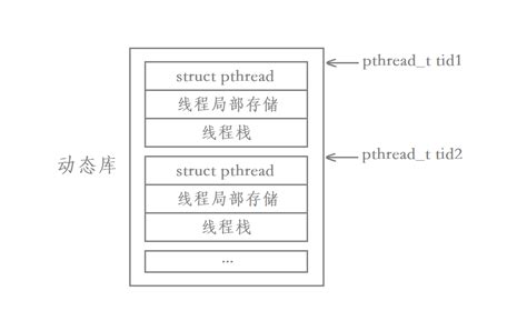 《linux从练气到飞升》no 26 linux中的线程控制 csdn博客