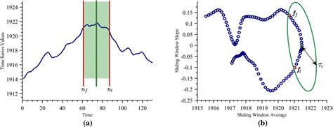 visualization of the automatic threshold determination method for this