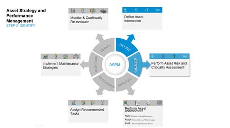 Risk And Criticality Assessment Blog Series Part Sap Community