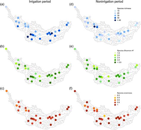 Spatiotemporal Distributions Of Benthic Macroinvertebrate Diversity Download Scientific