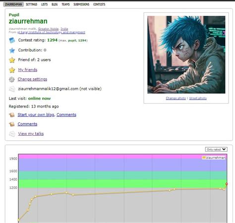 Ziaurrehman Malik On Linkedin 🌟 From Newbie To Pupil Embracing The Codeforces Journey 🚀 👋 Hello