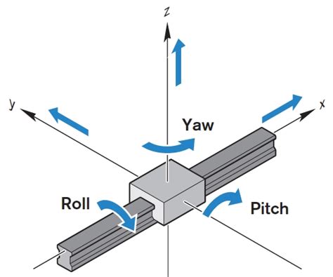 Forward Kinematics Shaw Sun Forward Kinematics Shaw Sun