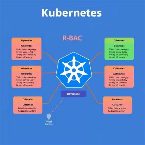 Kubernetes Rbac Explained What You Need To Know Howik